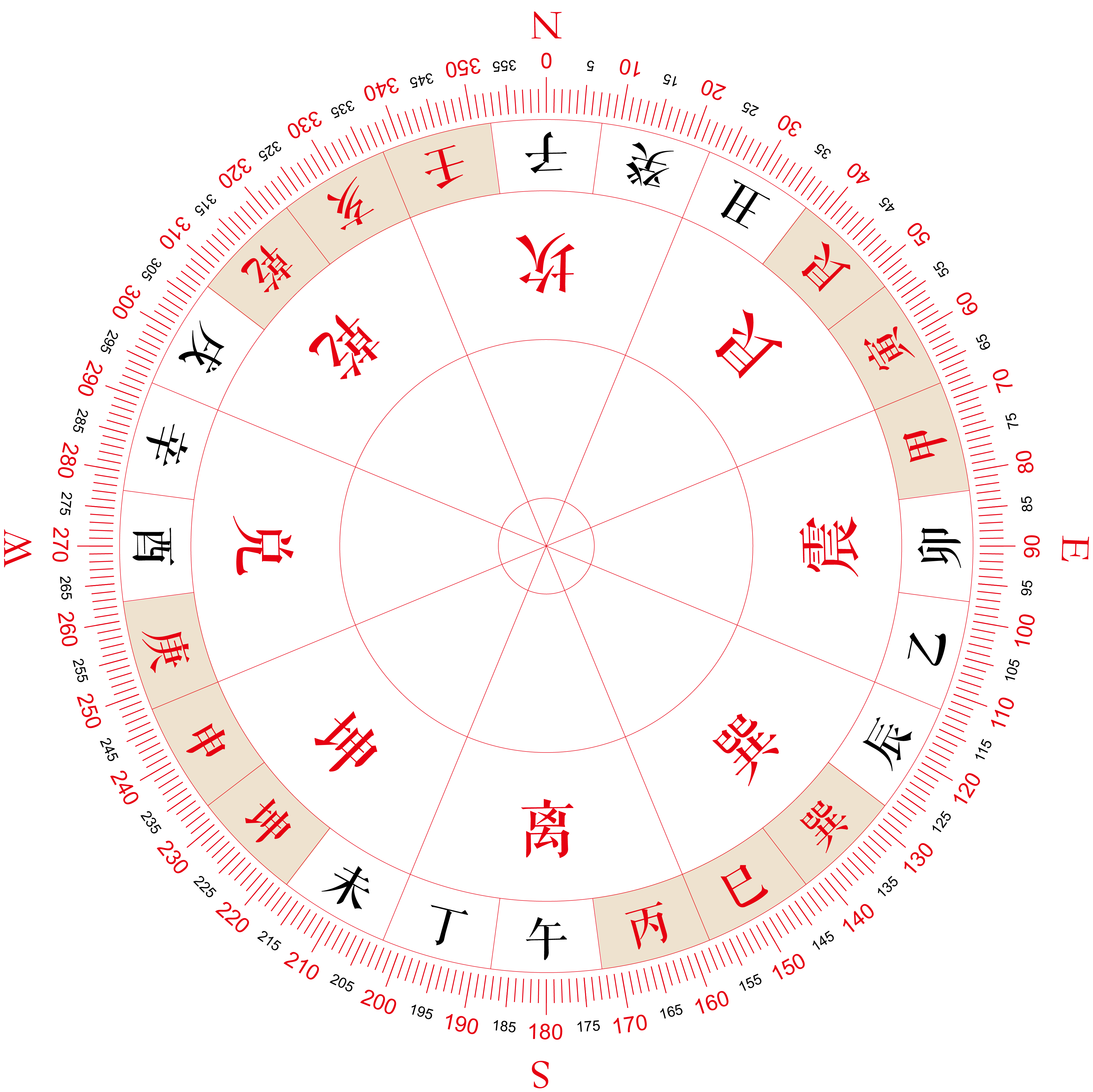 三元罗盘PNG图分享 - 天玉宫—春风拂鉴