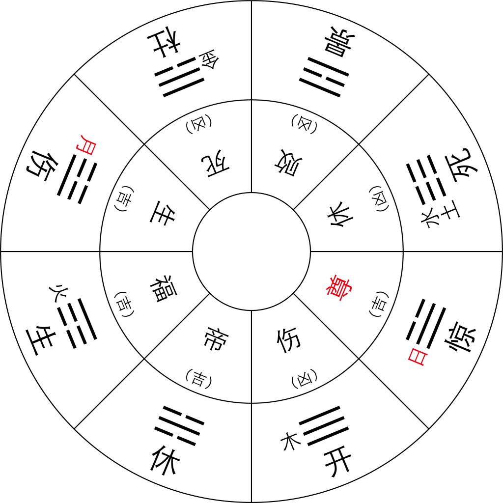 十二地支对应星宿 - 天玉宫